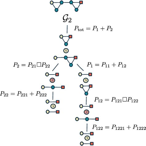 Nested Infimal Convolution Sum Computations Over The Decomposition Tree Download Scientific