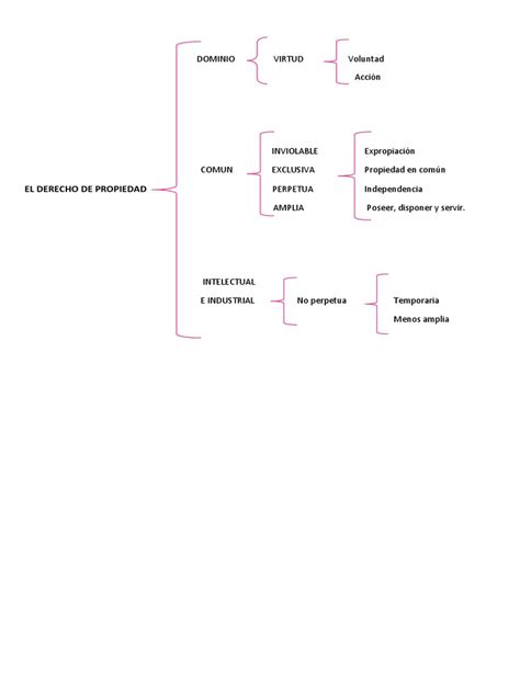 Diagrama Jerarquico Pdf Pdf