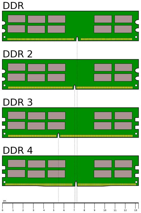 메모리의 새로운 시대가 시작된다 미리 살펴보는 ddr5 ram의 모든 것 디지털포스트 pc사랑