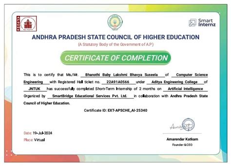 Bhavya Suseela Bhanothi On Linkedin Artificialintelligence