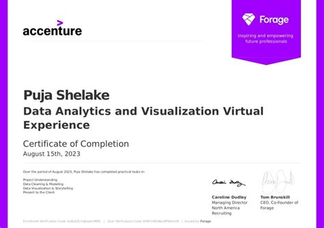 Puja Shelake On Linkedin Dataanalytics Datavisualization Virtualexperience Accenture Forage