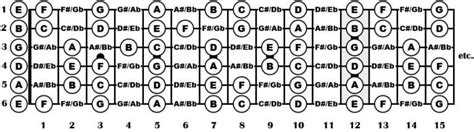 Dominando As Notas No Braço Da Guitarra Aula Completa