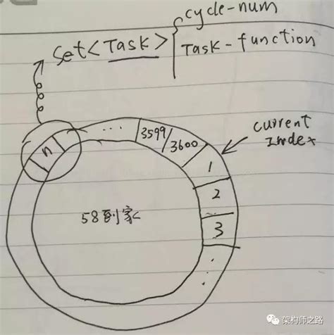 1分钟实现“延迟消息”功能 Csdn博客
