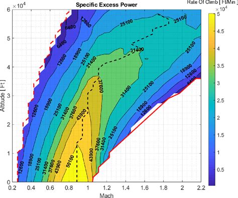 Figure 1 1 From Control Law Synthesis For Lockheed Martins Innovative Control Effectors