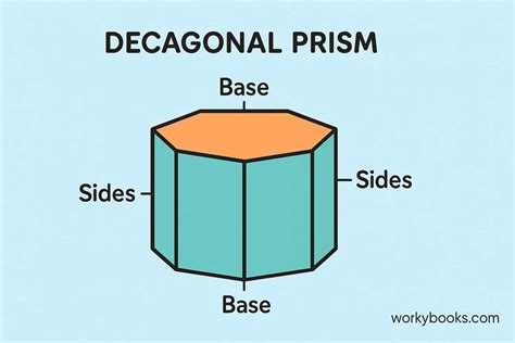 Decagonal Prism Definition Properties Volume And Surface Area Math