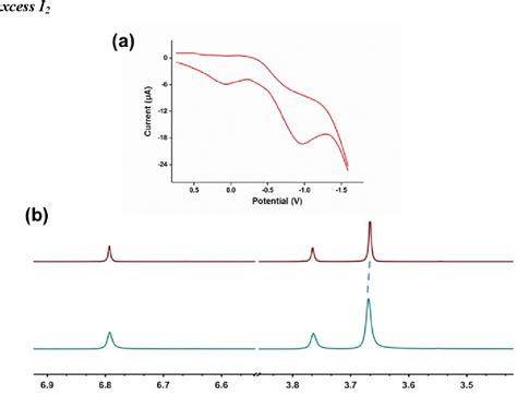 Figure 17 From A Supramolecular Hyperbranched Polymer With Multi Responsiveness Constructed By