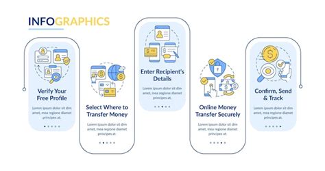 Premium Vector Online Money Transfer Rectangle Infographic Template