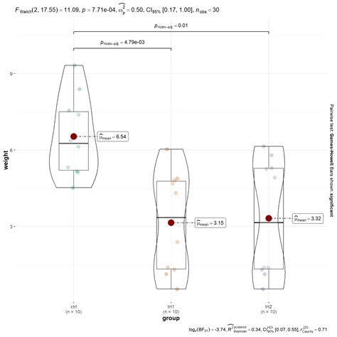 Thống Kê Sinh Học Từ Lý Thuyết đến ứng Dụng 11 So Sánh Kết Quả Giữa Phân Tích Parametric Và