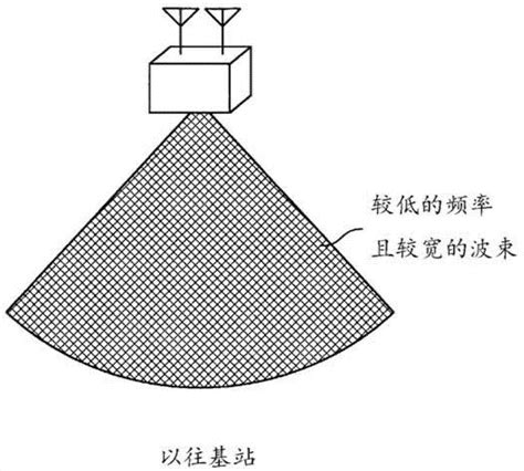 基站的制作方法