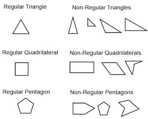 Rotational Symmetry Of Regular Polygons Geogebra