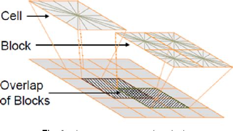 Figure 3 From Fast Human Detection Using Gaussian Particle Swarm