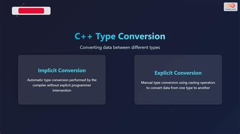 C Type Conversion Implicit Vs Explicit Casting Explained For