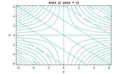 Ezplot Not Recommended Plot Symbolic Expression Equation Or