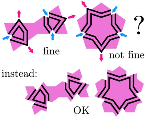 Its A Clean Machine Girih Tile Math