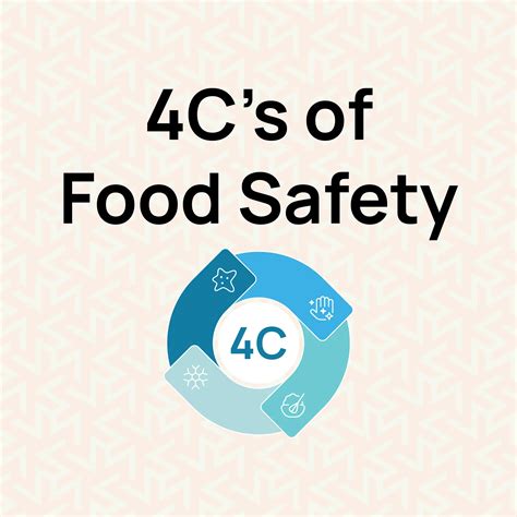 What Are The 4 Cs Of Food Safety And Why Are They Important