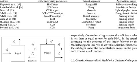 Progress In Stochastic Fuzzy And Robust Optimization Applications In