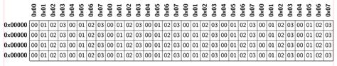 Arrays How To Draw A Simple Fixed Width Full Page Table TeX LaTeX Stack Exchange