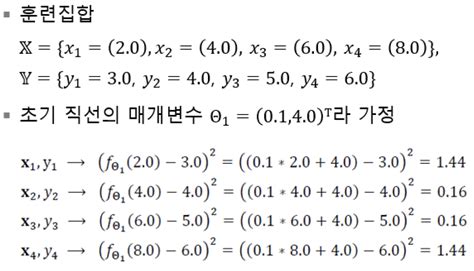 기계학습개론 What Is Machine Learning