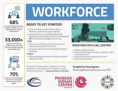Workforce Development