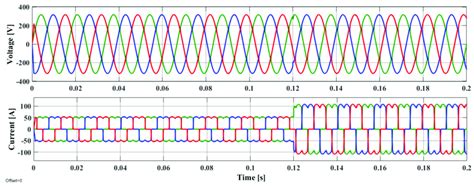 Output Voltage And Load Current Waveforms Under Nonlinear Load Download Scientific Diagram