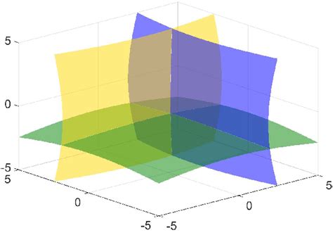 figure 3 from a uhf passive rfid tag position estimation approach