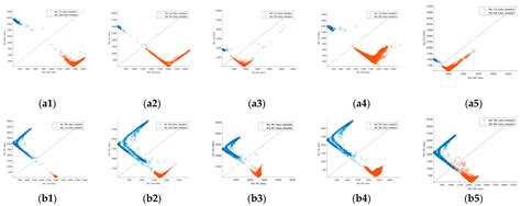 Trp Oriented Hyperspectral Remote Sensing Image Classification Using