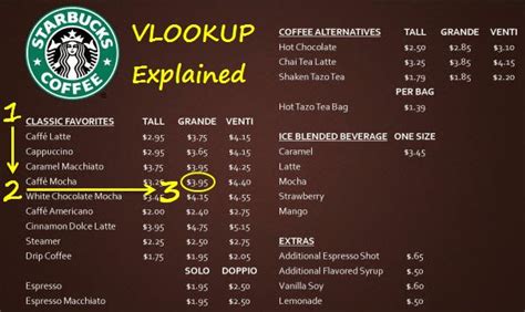 VLOOKUP Example Explained At Starbucks Excel Campus Microsoft Excel Tutorial Excel