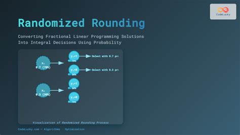 Longest Common Substring Dynamic Programming String Problem With Examples Codelucky