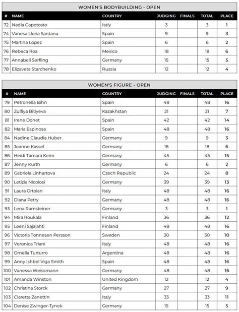 2024 Empro Classic Results — William Bonac Wins Fitness Volt