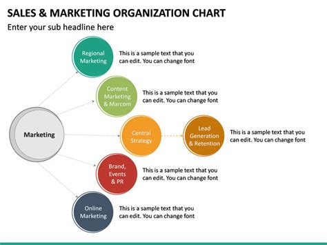 Sales And Marketing Organization Chart PowerPoint Template SketchBubble
