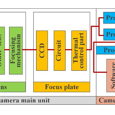 Reliability Relationship Diagram Of Sc Download Scientific Diagram