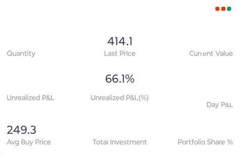 Another 50 Invested On 14 09 23 Hybrid Real Estate Sumit Bobade