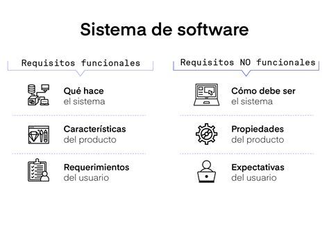 Ejemplo De Requerimientos Funcionales Y No Funcionales Ejemplo Sencillo
