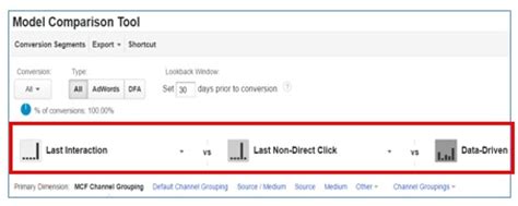 Data Driven Attribution Model In Google Analytics Tutorial Optimize Smart