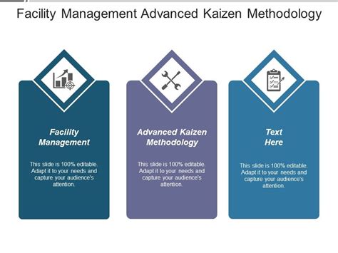 Facility Management Advanced Kaizen Methodology Ppt PowerPoint Presentation Summary Examples