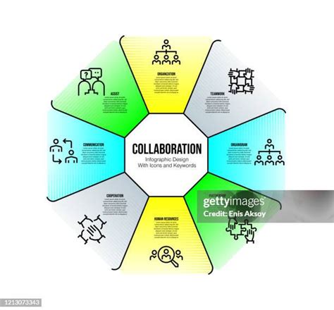 Procurement Process Flow Chart Photos And Premium High Res Pictures