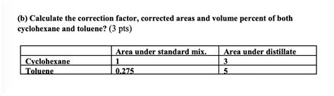 B Calculate The Correction Factor Corrected Areas