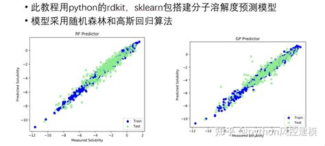 python机器学习 乳腺癌细胞挖掘升级版 知乎