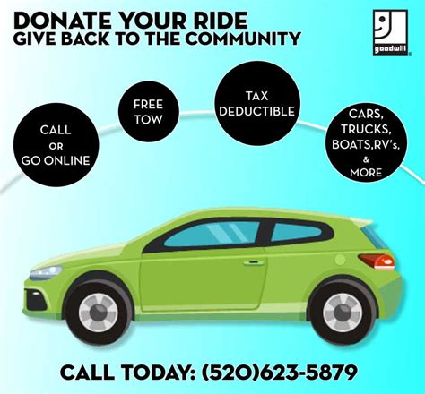 Vehicle Donation Donate Your Old Ride To Goodwill