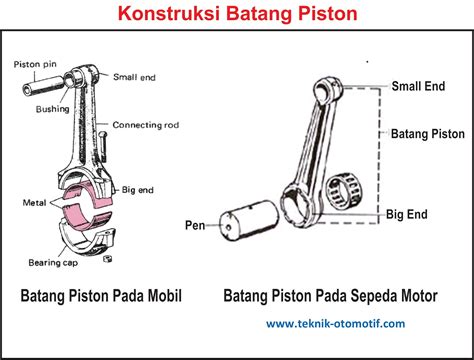 Fungsi Dan Pengertian Batang Piston Connecting Rod