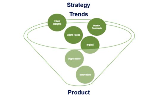 The Productization Of Legal Service The Future Of Law Jd Supra Perspectives Jdsupra