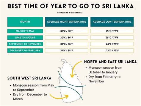 Sri Lanka Time