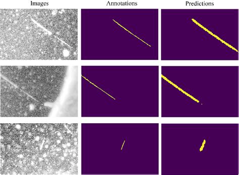 Visualization Of Prediction Results These Images Were Equalized By The