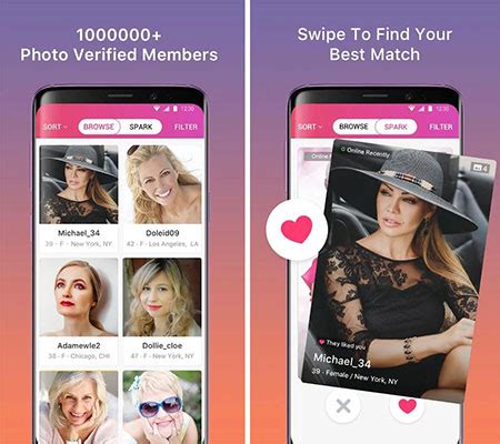 The Best Sugar Momma Website And App Sugar Momma Dating