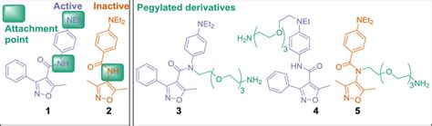 Active And Inactive Compounds 1 And 2 And Their Synthetic Derivatives Download Scientific