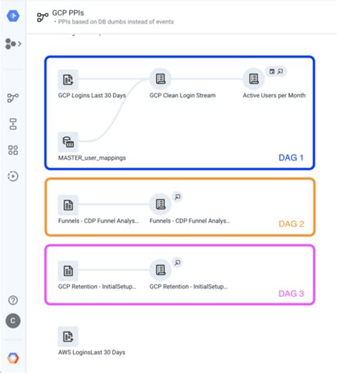 How To Extend Cloud Dataprep By Using Bigquery Javascript Udfs Alteryx