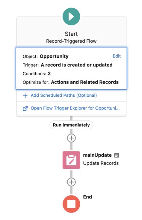 Migration To Flow How To Migrate Existing Workflow Rules To Flow With