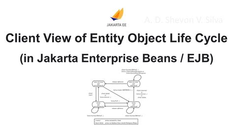 Client View Of Entity Object Life Cycle In Jakarta Enterprise Beans