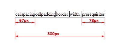 Create A Table With Fixed Cells Width MarkiMarta Com