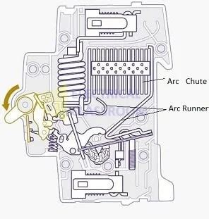 Arc Chutes Are Used In Which Circuit Breaker Alannah Has Dickson